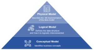 Why Your Data Model Needs Semantics and Relationships | Timbr.ai