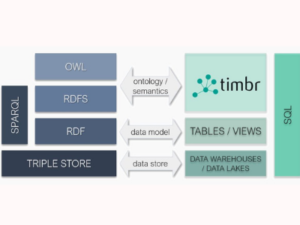 Timbr Blog | Semantic Layer Insights