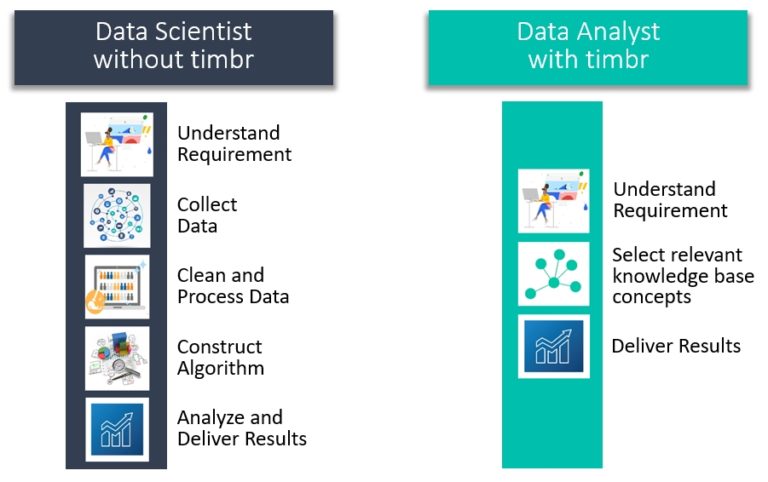 Timbr Sql Knowledge Graph Turning Databases Into Knowledge Graphs