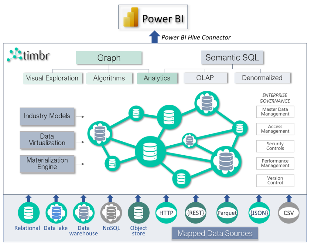 The Intelligent Semantic Layer enables PowerBI with advanced analytics ...