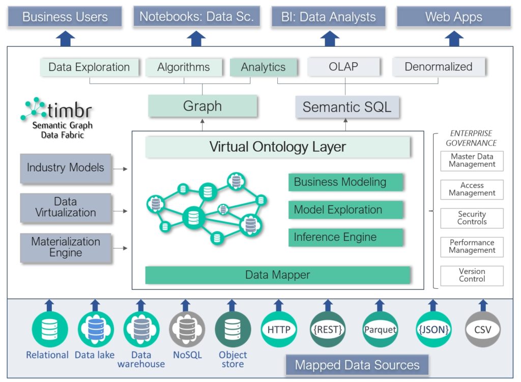 Timbr.ai recognized as a Gartner Cool Vendor | Timbr.ai