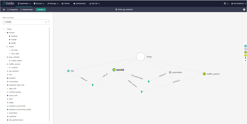 Connecting Google Looker Studio to Timbr Semantic Graph Layer | Timbr.ai