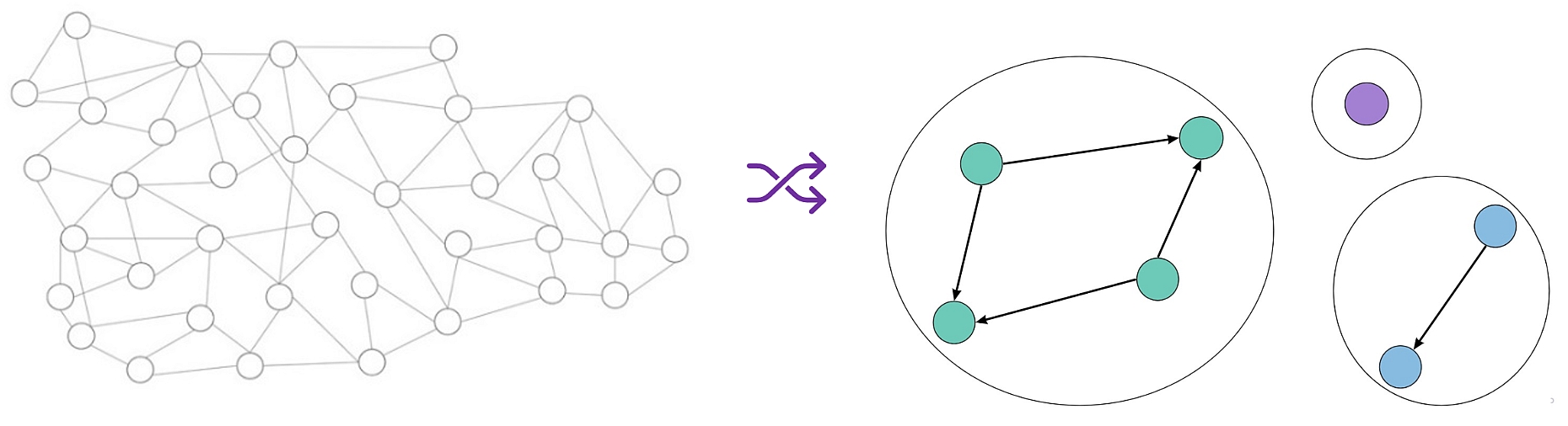 Weakly Connected Components Algorithm Timbr Ai