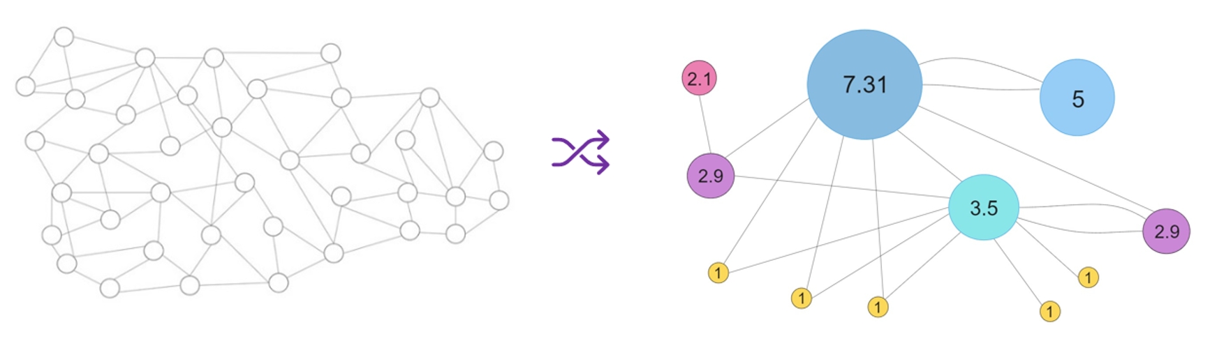 Page Rank Algorithim | Timbr.ai
