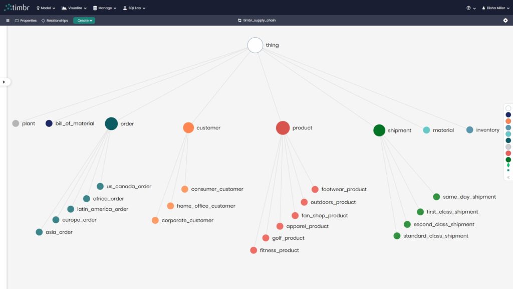 Empowering Tableau with Timbr Intelligent Semantic Layer | Timbr.ai