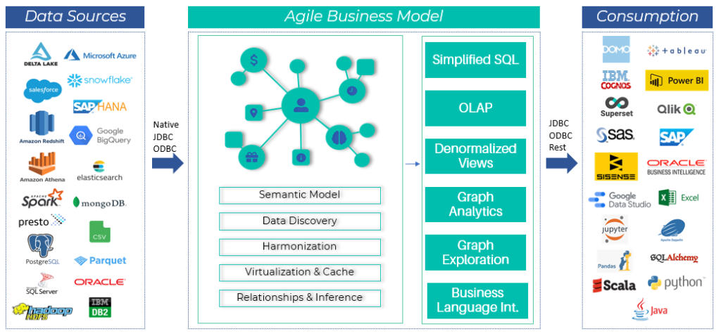 Timbr Sql Knowledge Graph Timbr Semantic Graph Layer Integrates Databases Into A Virtual