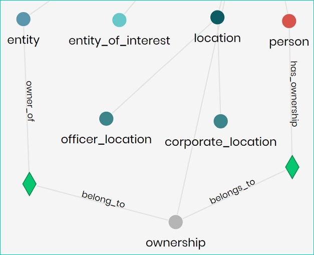 Timbr Agile Business Modeling | Timbr.ai
