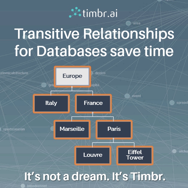 Semantic Graph Capabilities For Databases Timbrai