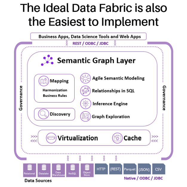 Timbr: the Ideal Data Fabric | Timbr.ai