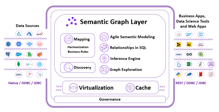 Timbr.ai | The Semantic Graph Layer to accelerate data time to value