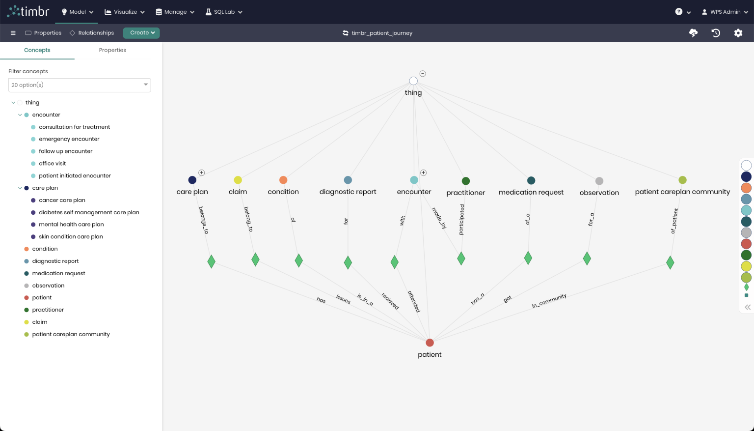 The Semantic Layer for Databricks | Timbr.ai