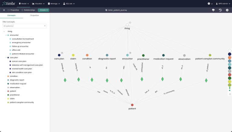 The Semantic Layer For Databricks Timbrai 3448