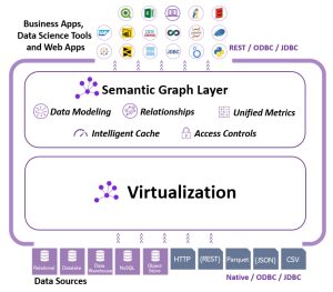 Timbr.ai | Semantic Graph Layer that makes data SMART