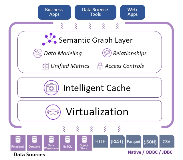 Cache Performance Benchmark | Timbr.ai