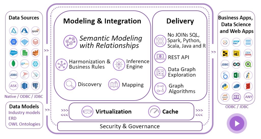 Timbr.ai | The Semantic Graph Layer to accelerate data time to value