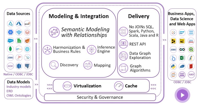 Timbr.ai | The Semantic Graph Layer to accelerate data time to value