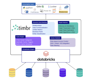 The Semantic Layer for Databricks | Timbr.ai