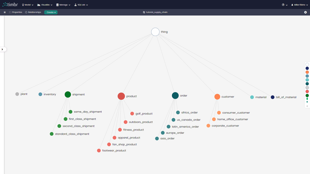 Timbr Automates Intelligent Semantic Modeling Of Data Timbr Ai