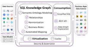 Timbr.ai | The Semantic Graph Layer to accelerate data time to value