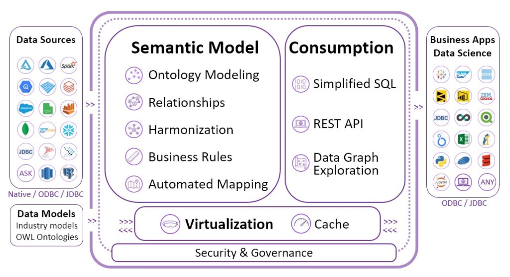 Timbr Ai The Intelligent Semantic Layer