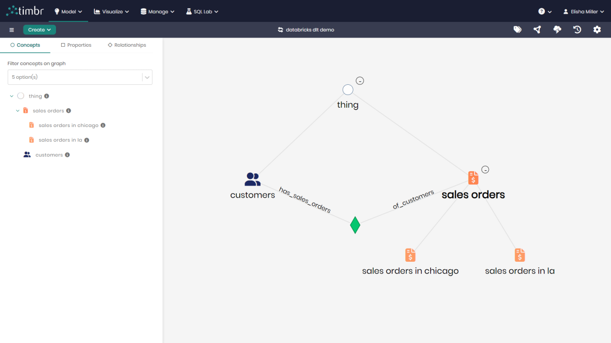 From Etl To Semantic Model Modeling A Semantic Layer In Databricks With Timbr Timbrai