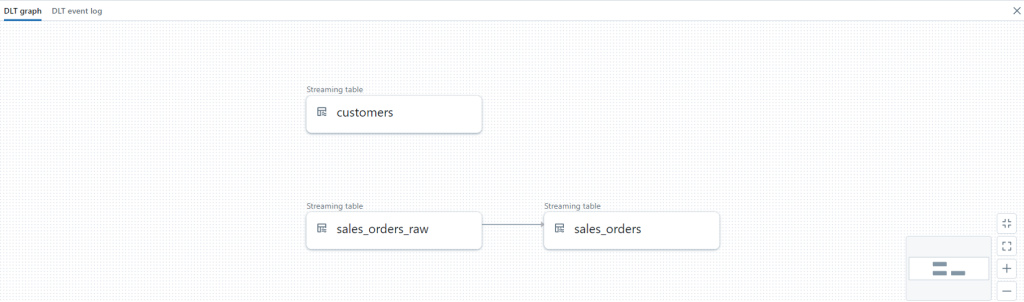 Use Databricks Notebook to Model an Intelligent Semantic Layer | Timbr.ai