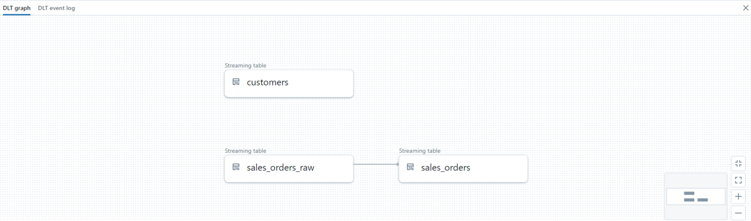 From Etl To Semantic Model Modeling A Semantic Layer In Databricks With Timbr Timbrai
