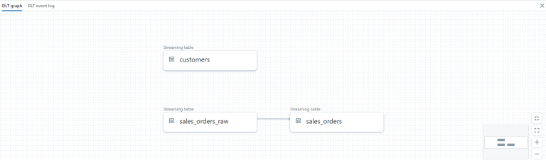 Use Databricks Notebook to Model an Intelligent Semantic Layer | Timbr.ai