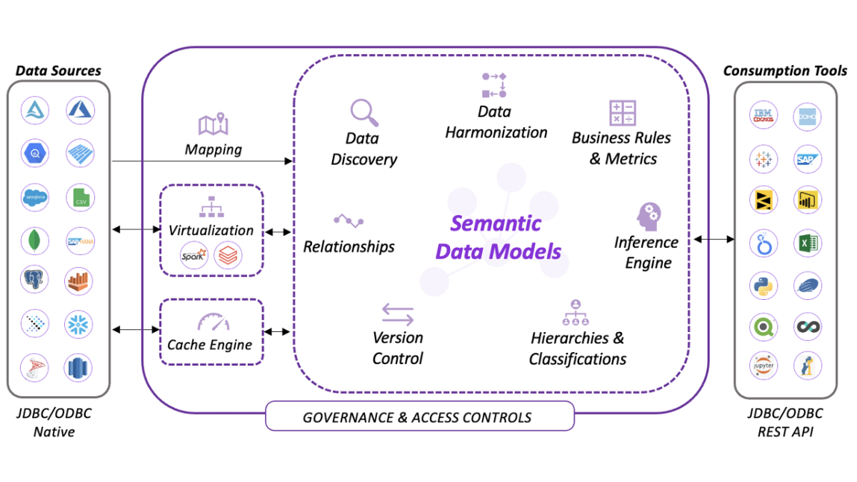 Semantic Data Mesh for Scalable Data Management | Timbr.ai