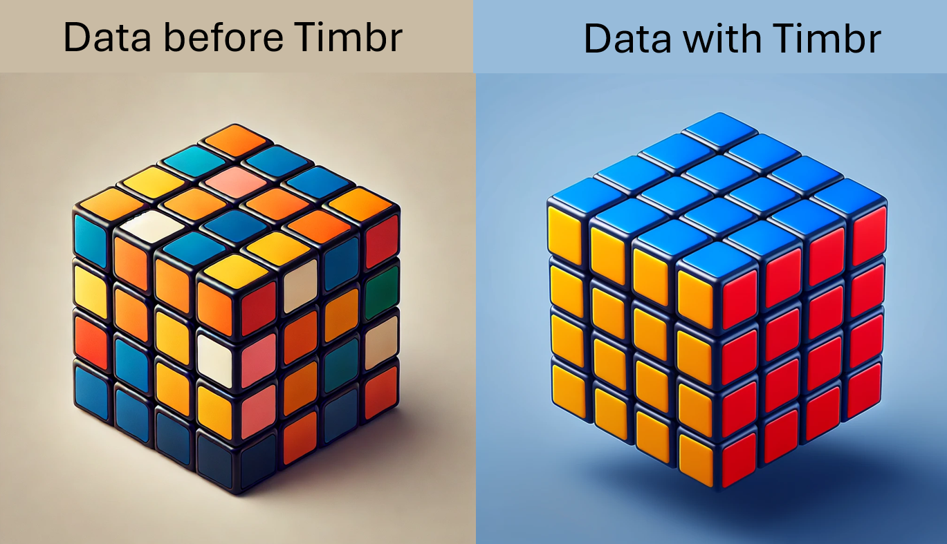 Work Smarter, Deliver Faster | Timbr.ai