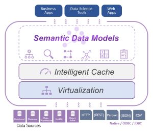 Timbr | Ontology-Based Semantic Layer to Unify, Connect, and Consume Data