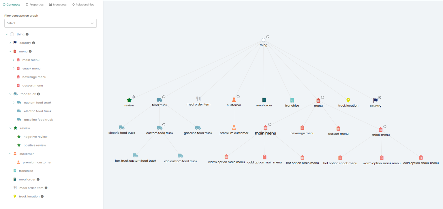 Timbr GraphRAG: Power Smarter AI with Structured + Unstructured Data | Timbr.ai