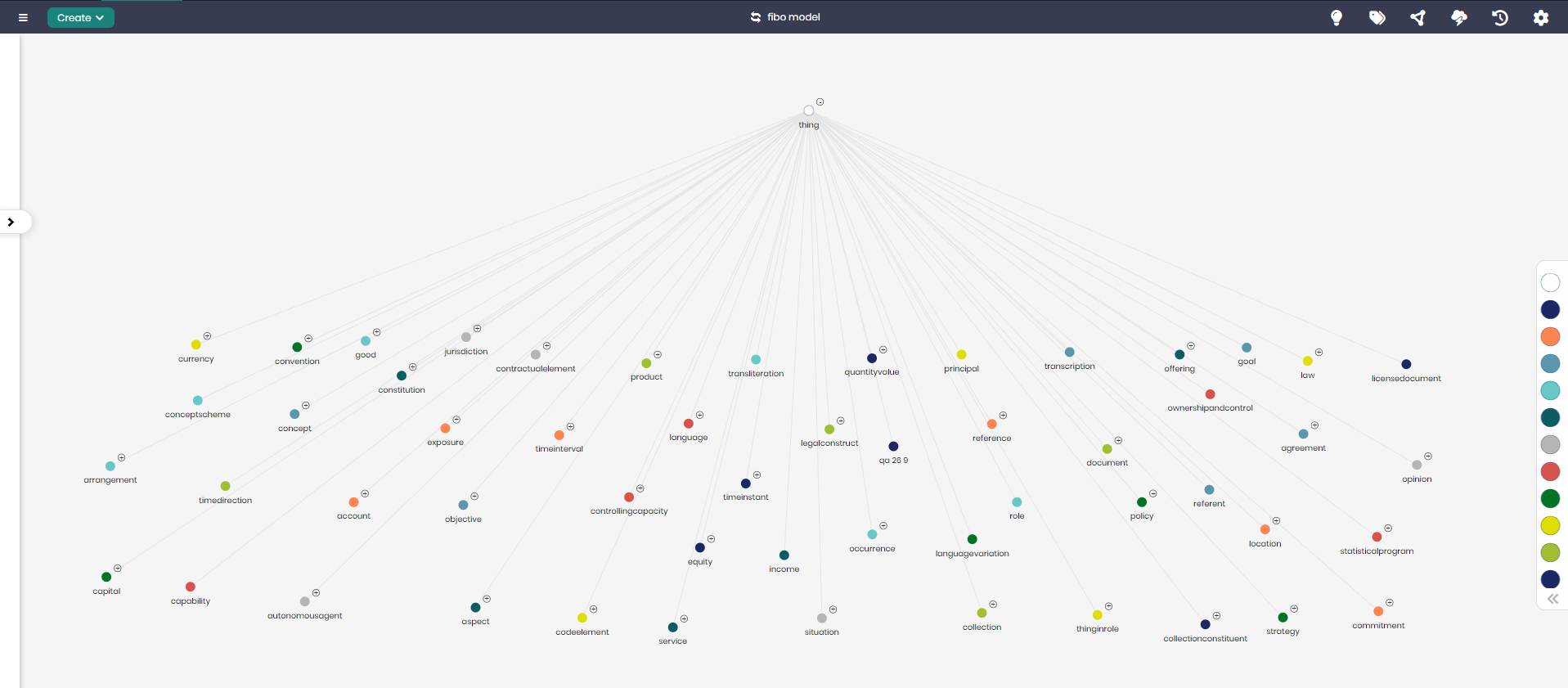 Ontology Model Examples for Enterprise Data | Timbr.ai