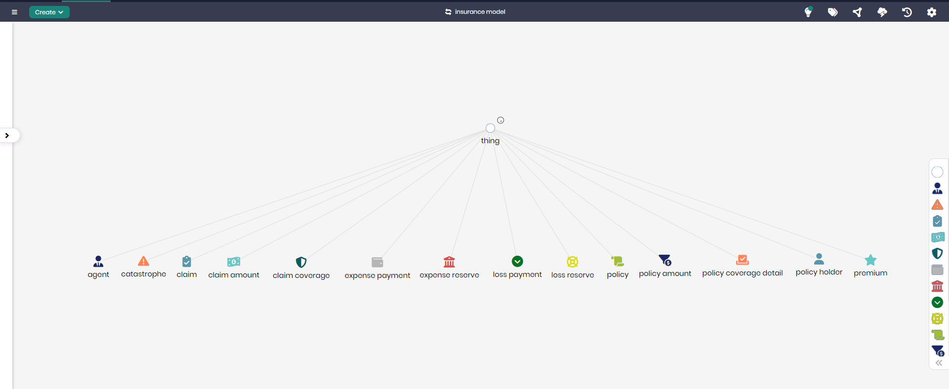 Ontology Model Examples for Enterprise Data | Timbr.ai